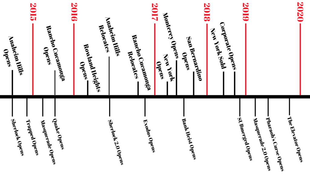 Our 5 Year Anniversary! | Exodus